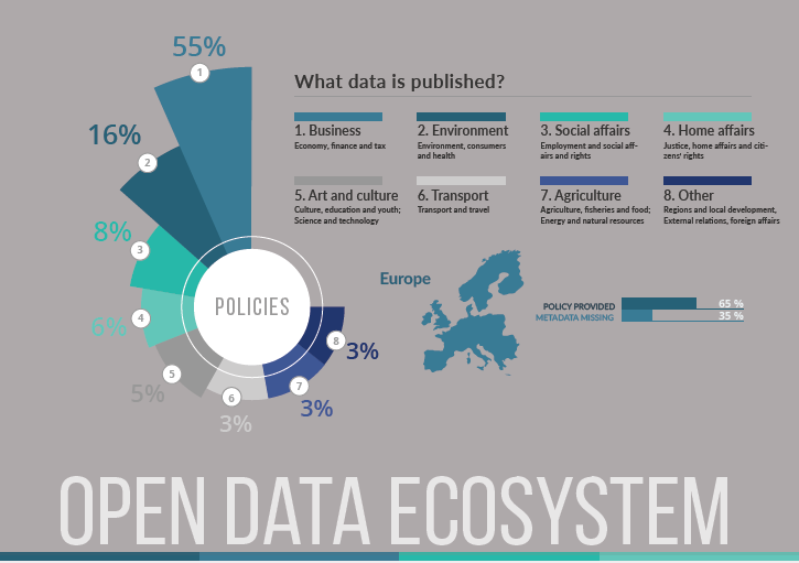 ODINE Startups on the Future of Open Data : ODINE